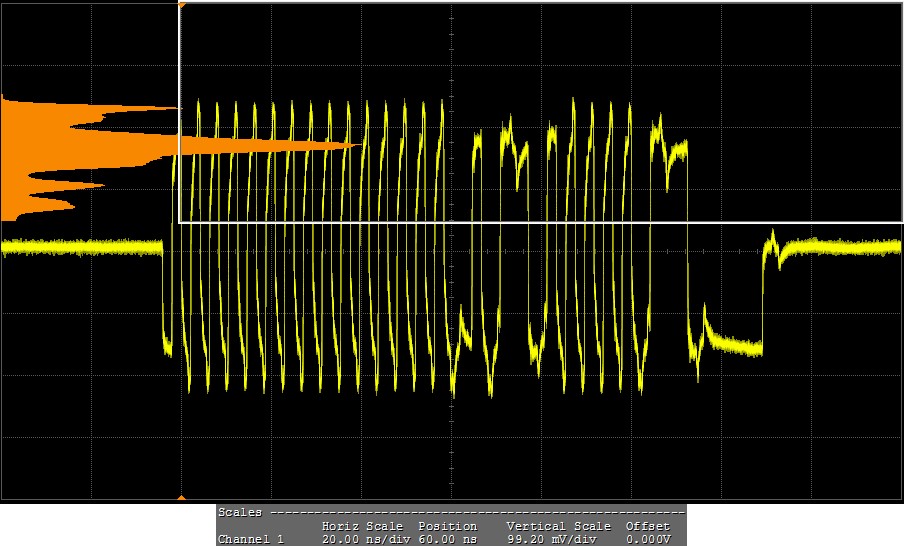 USB High Speed Receiver Sensitivity